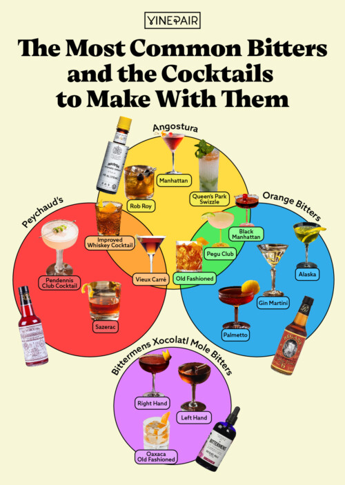 A Complete Guide to Bitters and the Cocktails to Make With Them ...