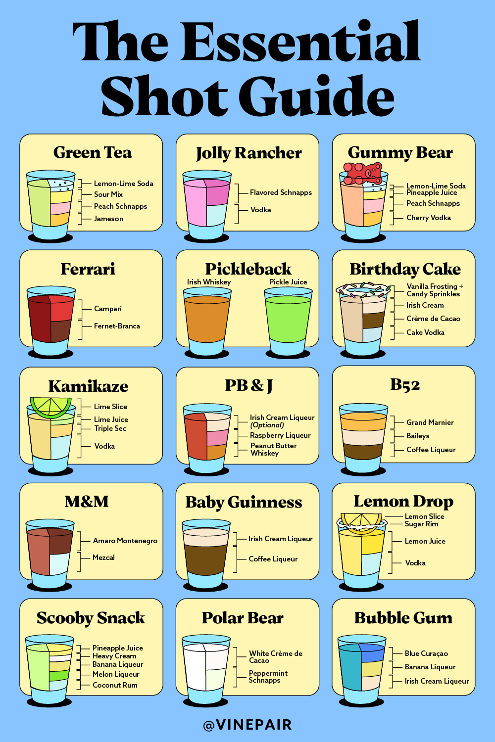 The Essential Shot Guide [Infographic] | VinePair