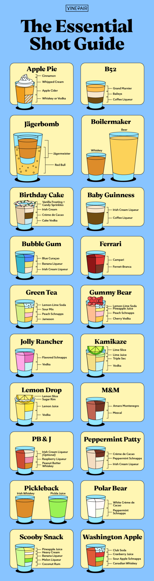 The Essential Shot Guide [Infographic] | VinePair