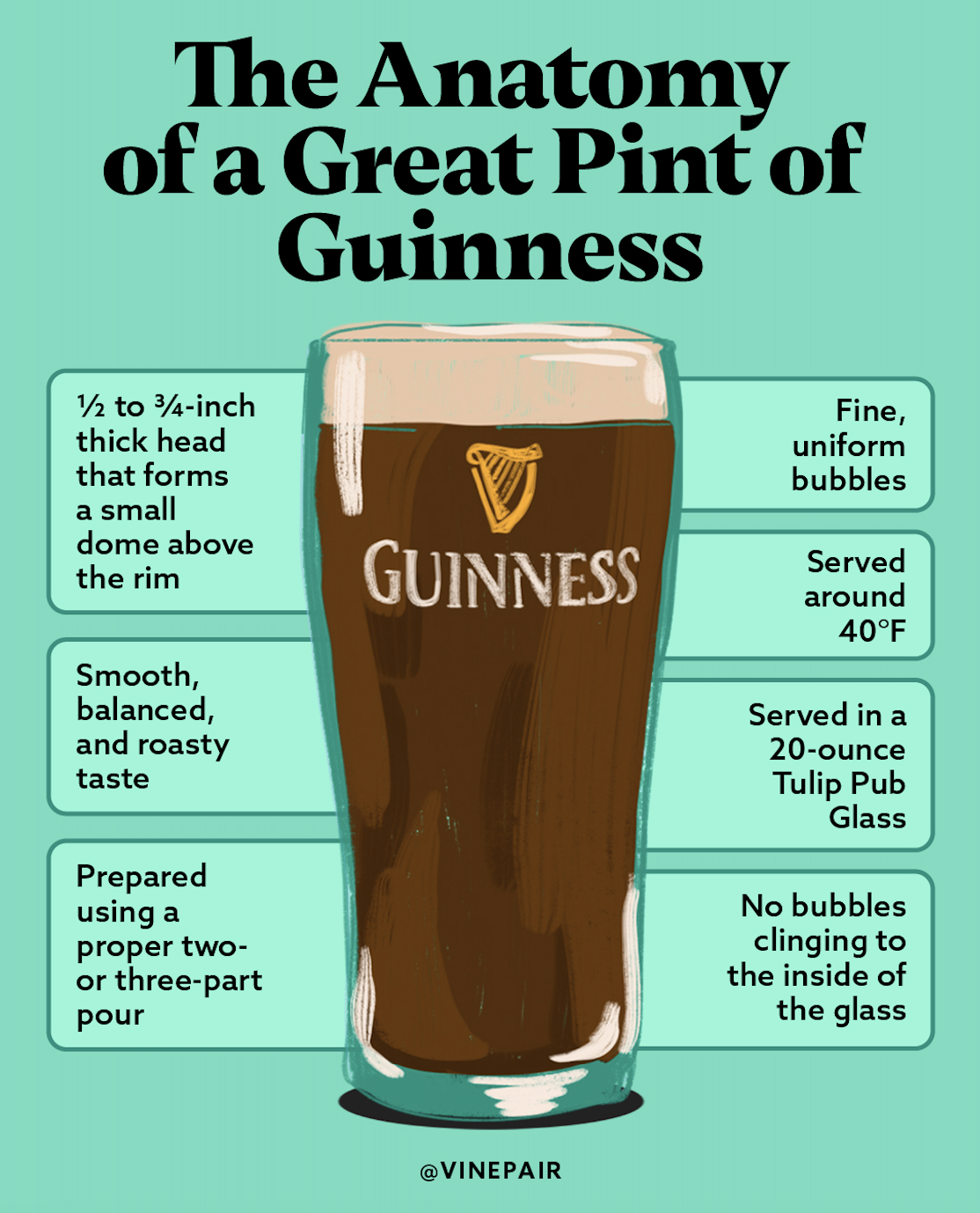 8 Ways to Tell You’ve Been Poured a Great Guinness, According to an ...