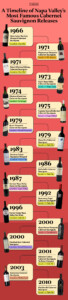 An Illustrated Timeline of Napa’s Most Famous Cabs | VinePair