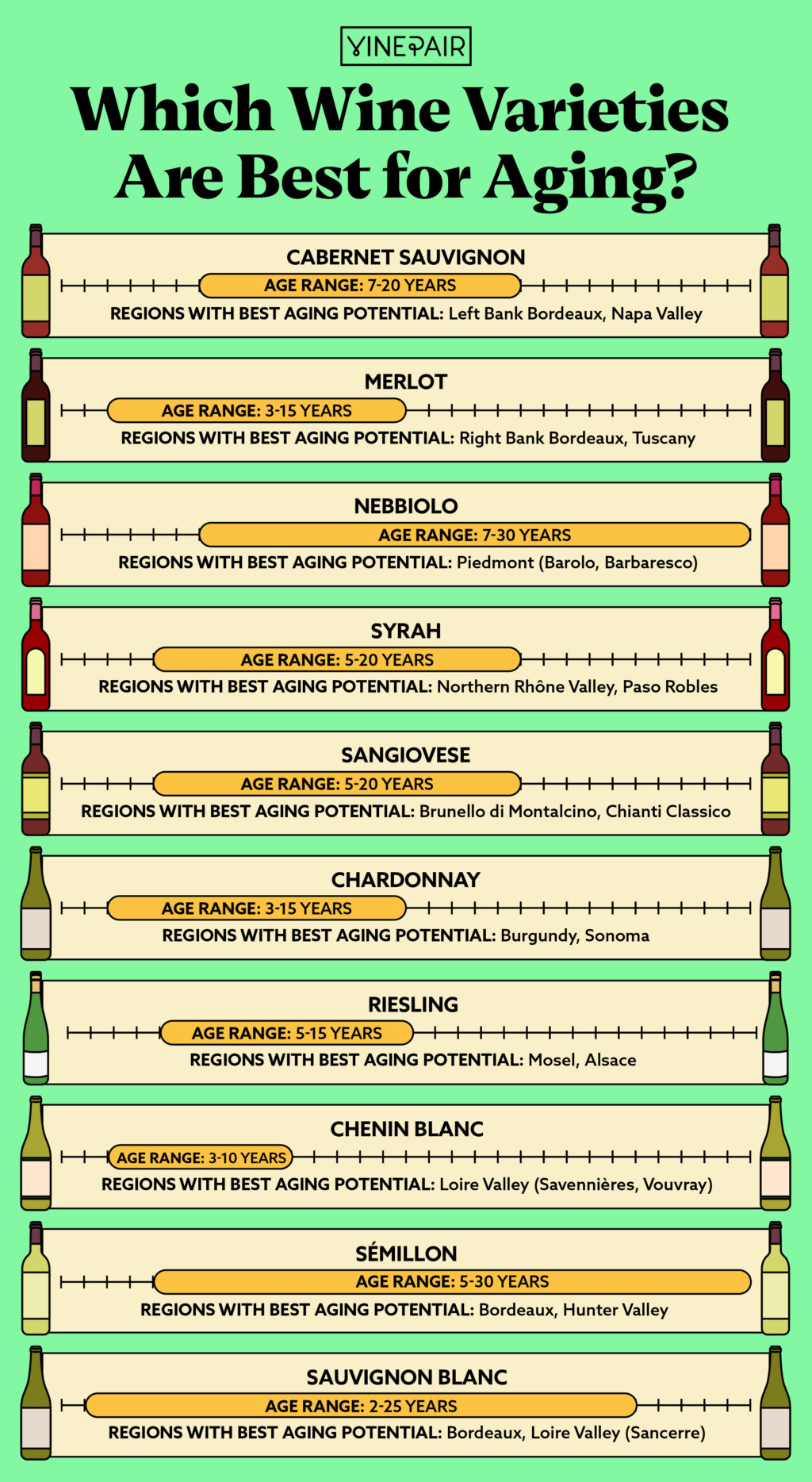 Which Wine Varieties Are Best for Aging? [Infographic] | VinePair