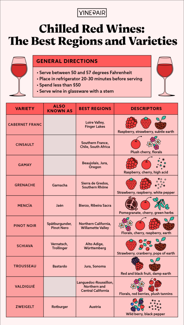 The Best Red Wines for Chilling [Infographic] | VinePair