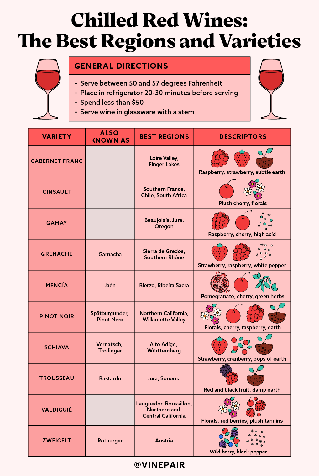 The Best Red Wines for Chilling [Infographic] | VinePair