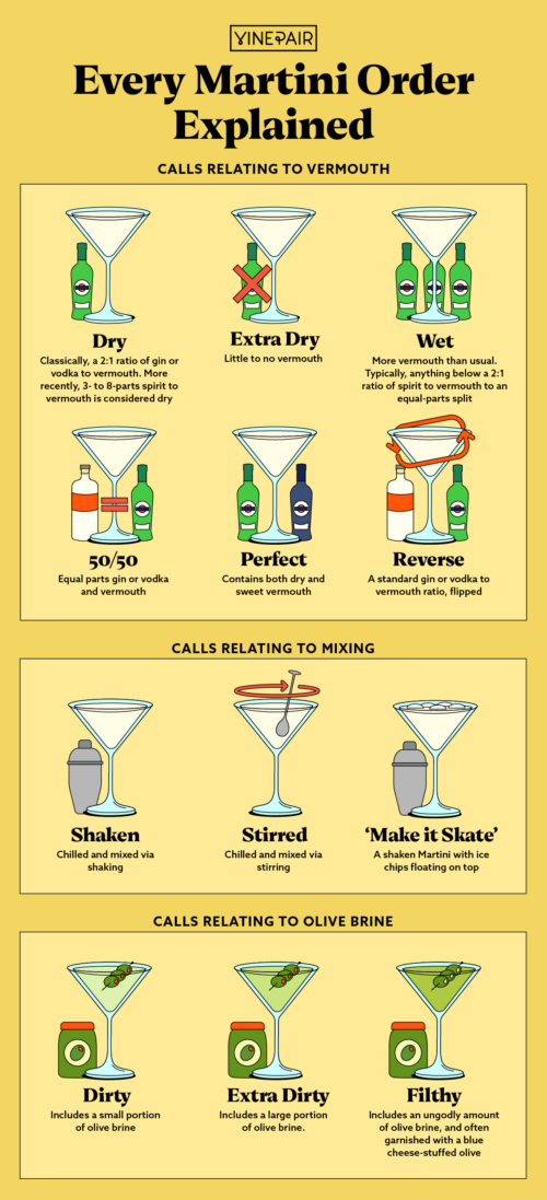 How To Order A Martini: What Every Call Means [Infographic] | VinePair