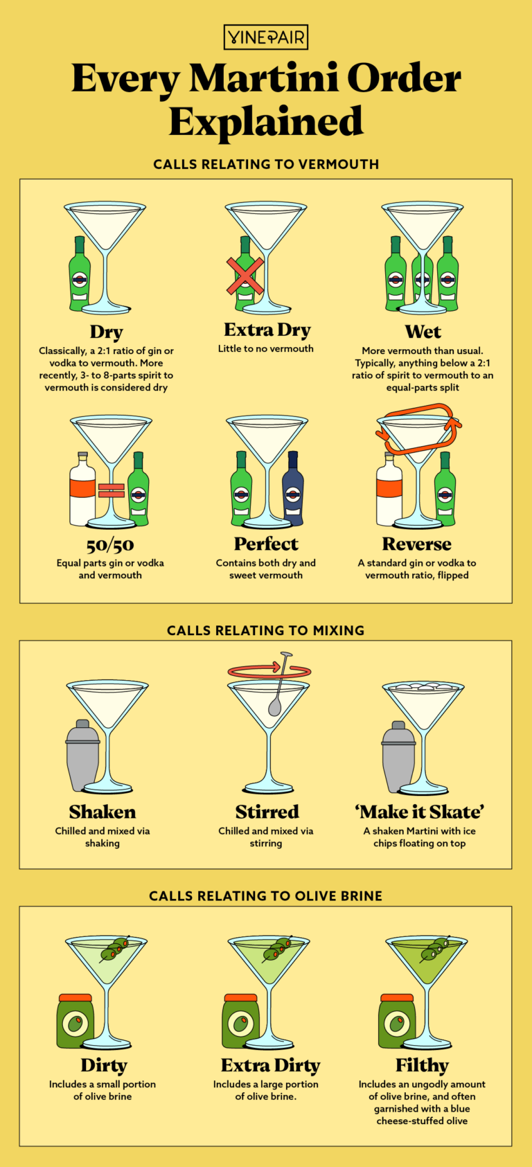 How To Order A Martini: What Every Call Means [Infographic] | VinePair