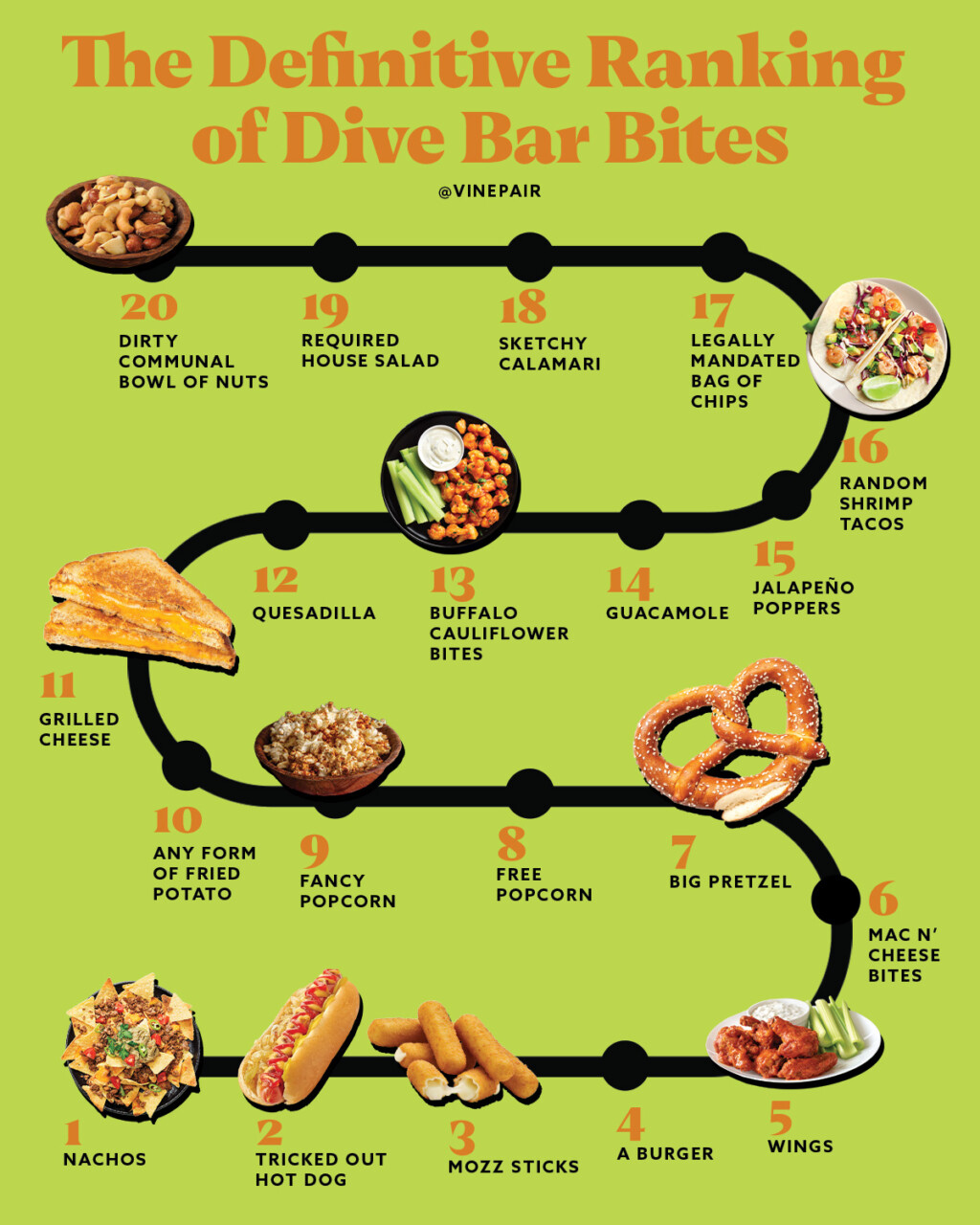 The Definitive Ranking of Dive Bar Bites [Infographic] | VinePair