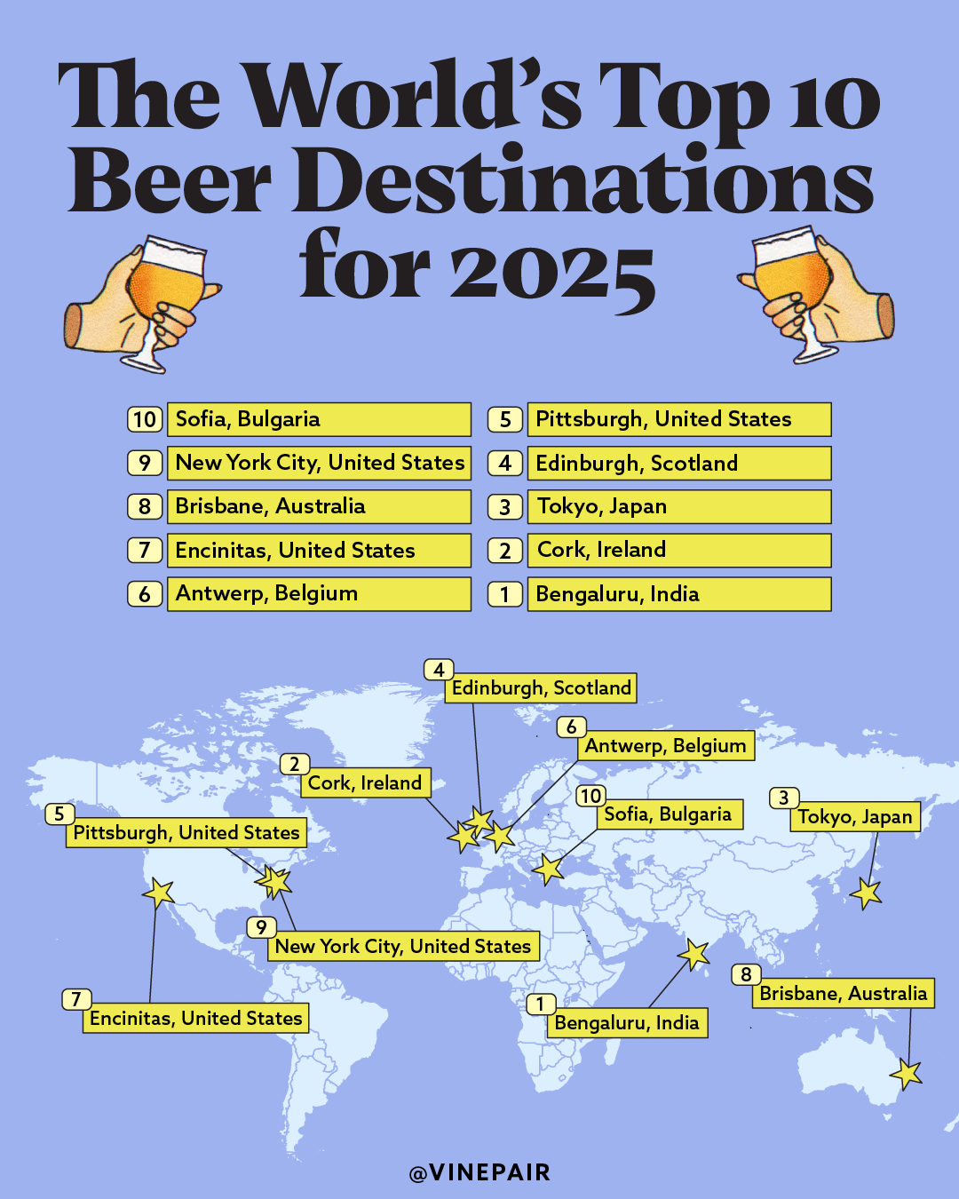 The World’s Top 10 Beer Destinations for 2025 | VinePair