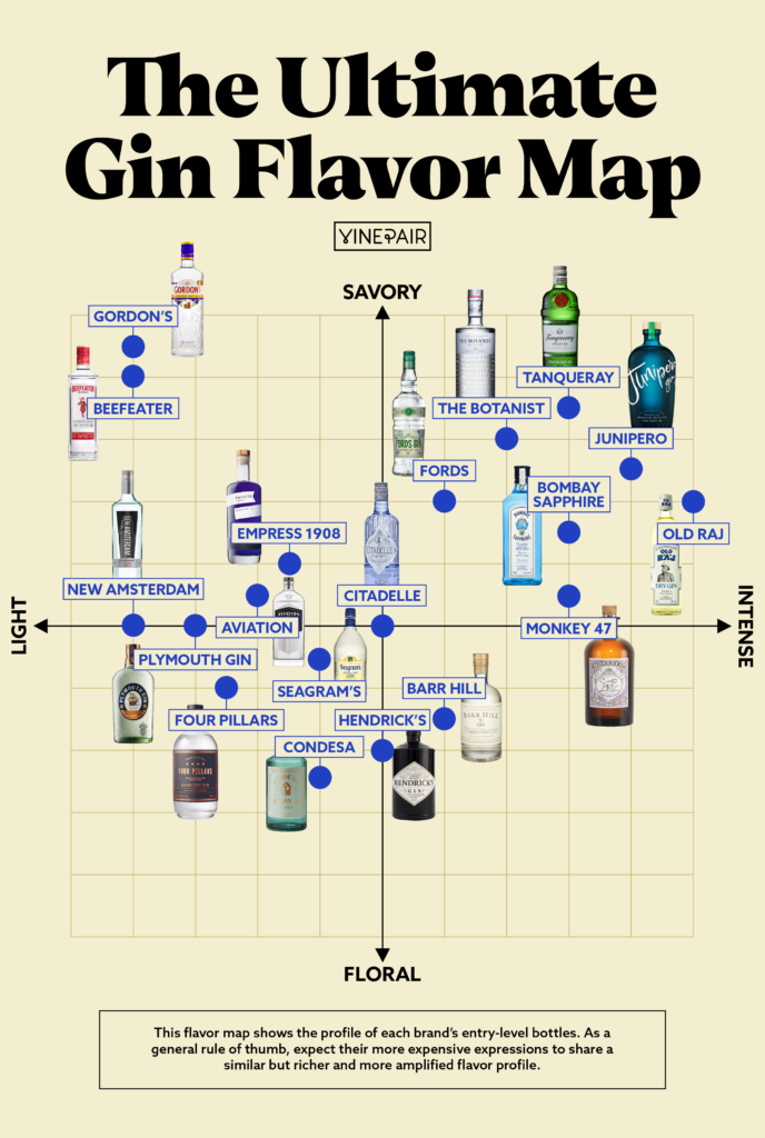 The Ultimate Gin Flavor Map [Infographic] | VinePair