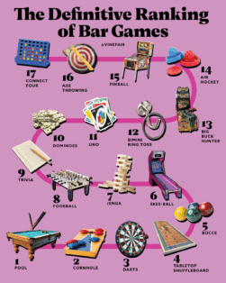 The Definitive Ranking of Bar Games [Infographic] | VinePair