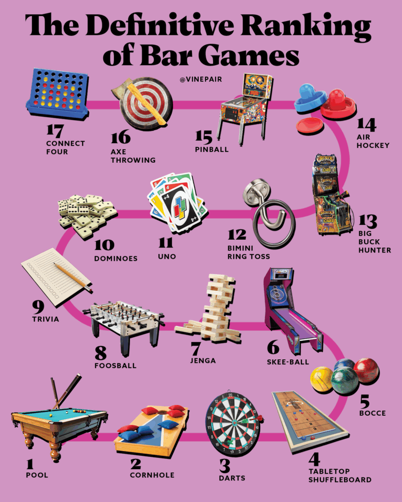 The Definitive Ranking of Bar Games [Infographic] | VinePair