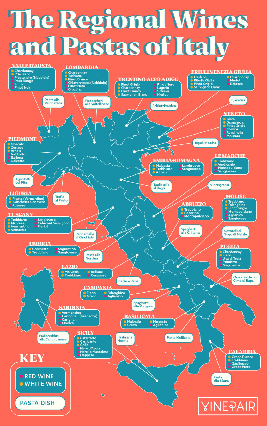 The Regional Wines and Pastas of Italy, Mapped | VinePair