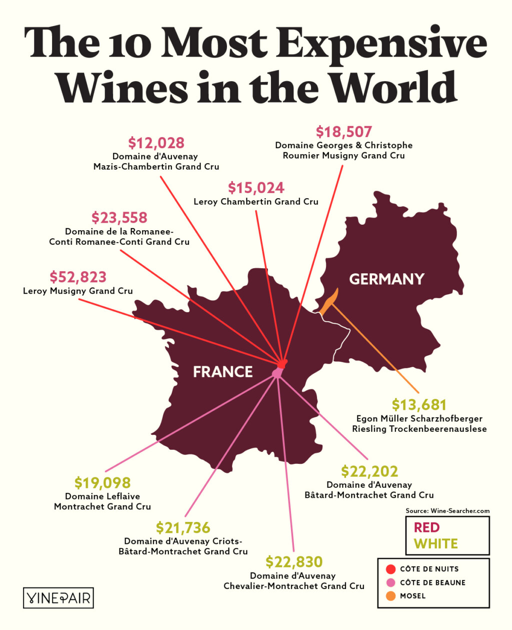 The 10 Most Expensive Wines in the World (2025) [MAP] | VinePair