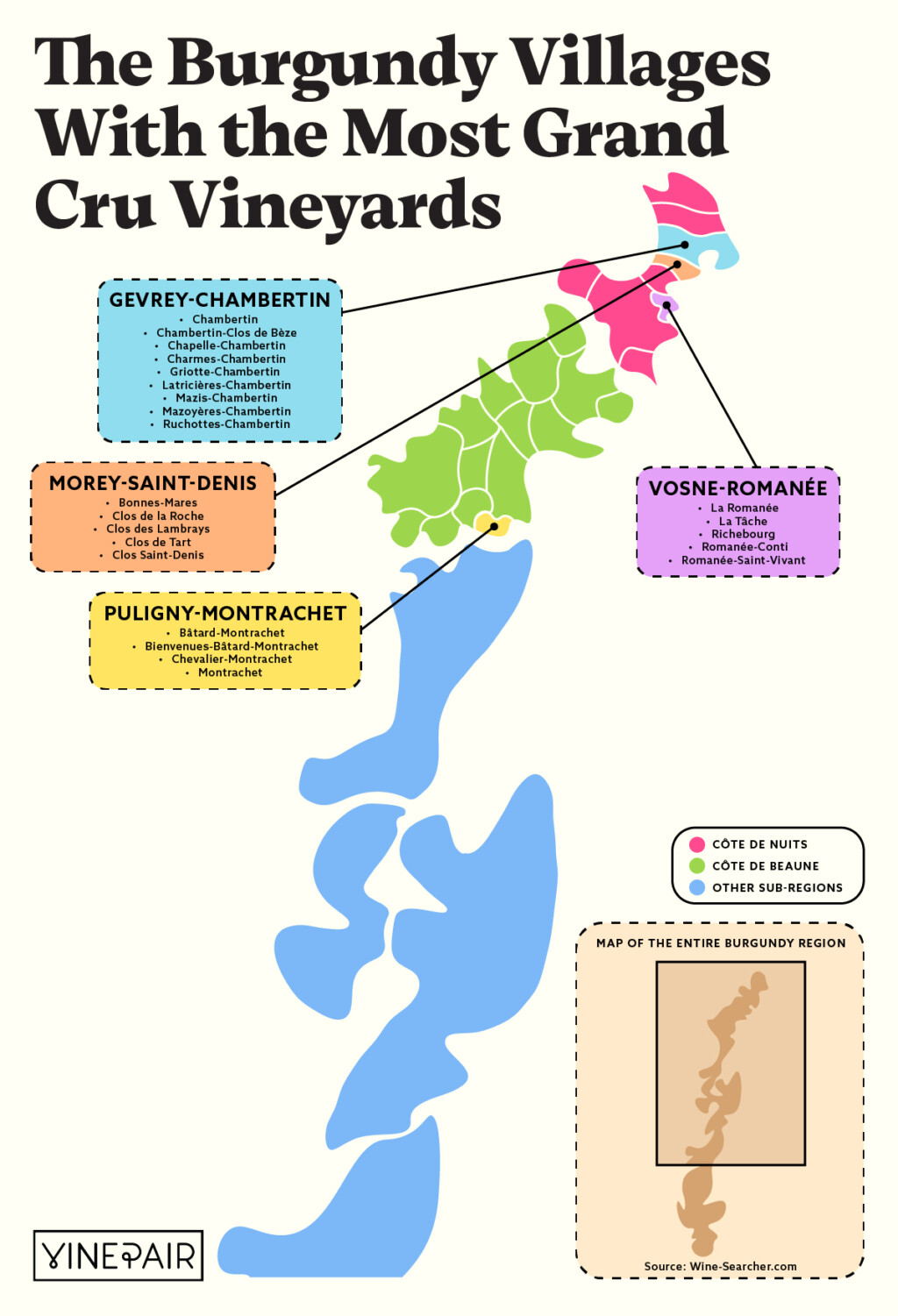 The Burgundy Villages With the Most Grand Cru Vineyards [Infographic ...